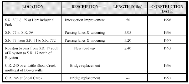 CHAPTER EIGHT: COMMUNITY FACILITIES