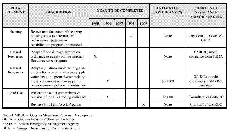 CHAPTER NINE: IMPLEMENTATION