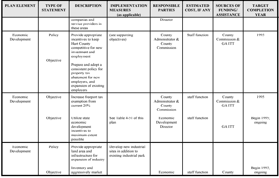 CHAPTER NINE: IMPLEMENTATION