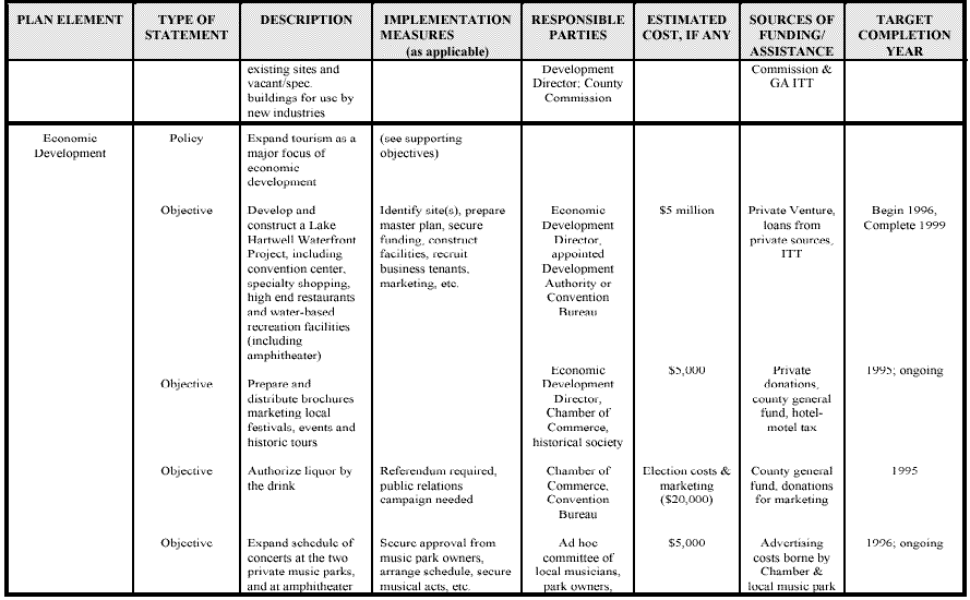 CHAPTER NINE: IMPLEMENTATION
