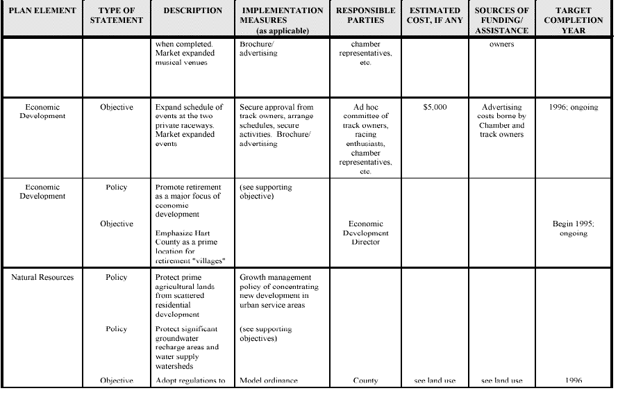 CHAPTER NINE: IMPLEMENTATION