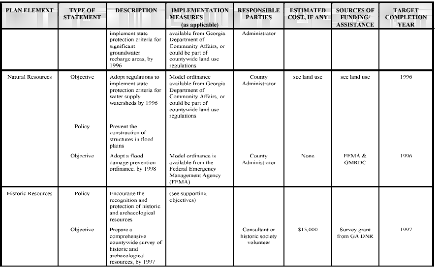 Table of Contents