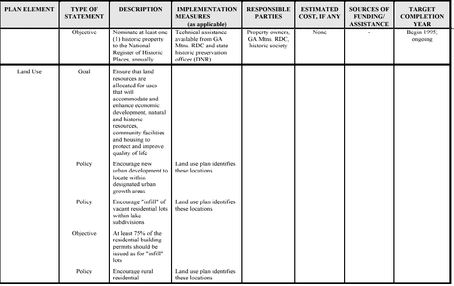 CHAPTER NINE: IMPLEMENTATION