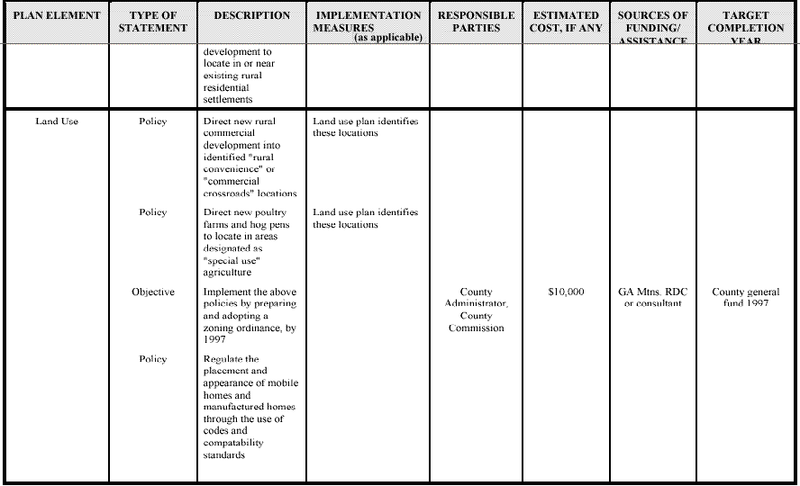CHAPTER NINE: IMPLEMENTATION