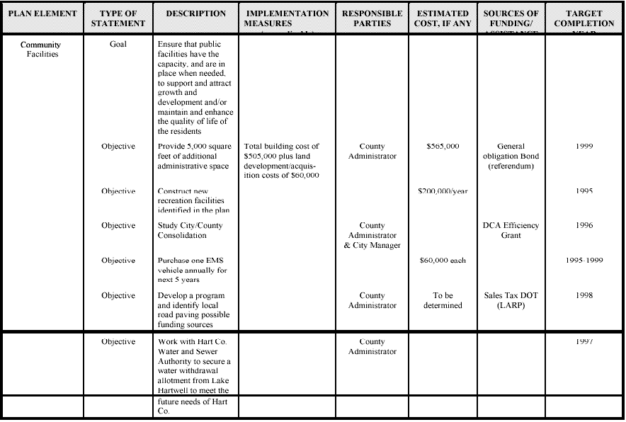 CHAPTER NINE: IMPLEMENTATION